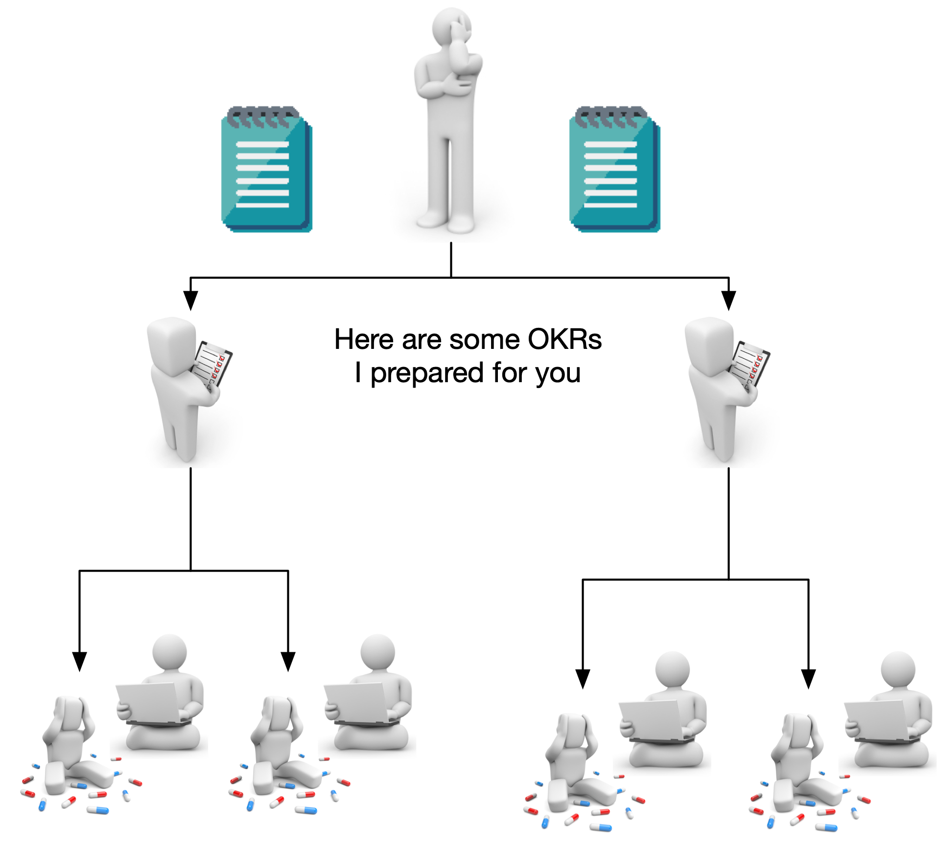 Pull, don’t push: Why you should let your teams set their own OKRs ...